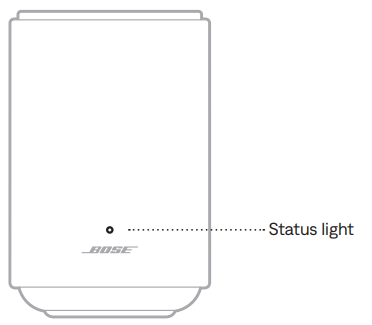 Understanding LED indicator status lights and information | Bose ...